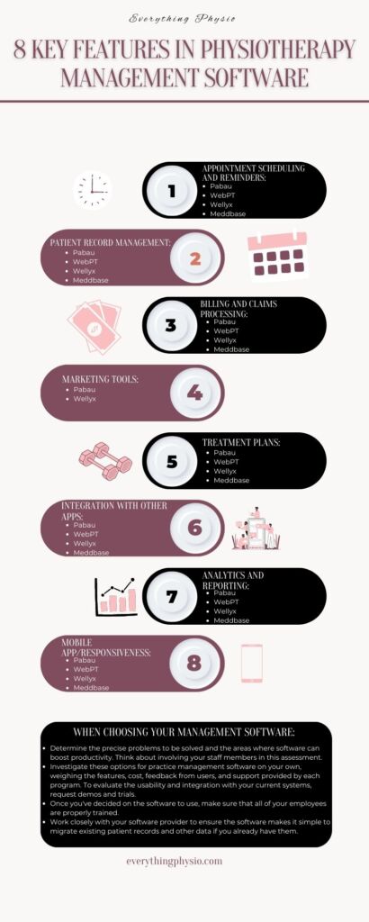 Everything Physio | Keeping Ahead of the Competition: A Look at 4 ...